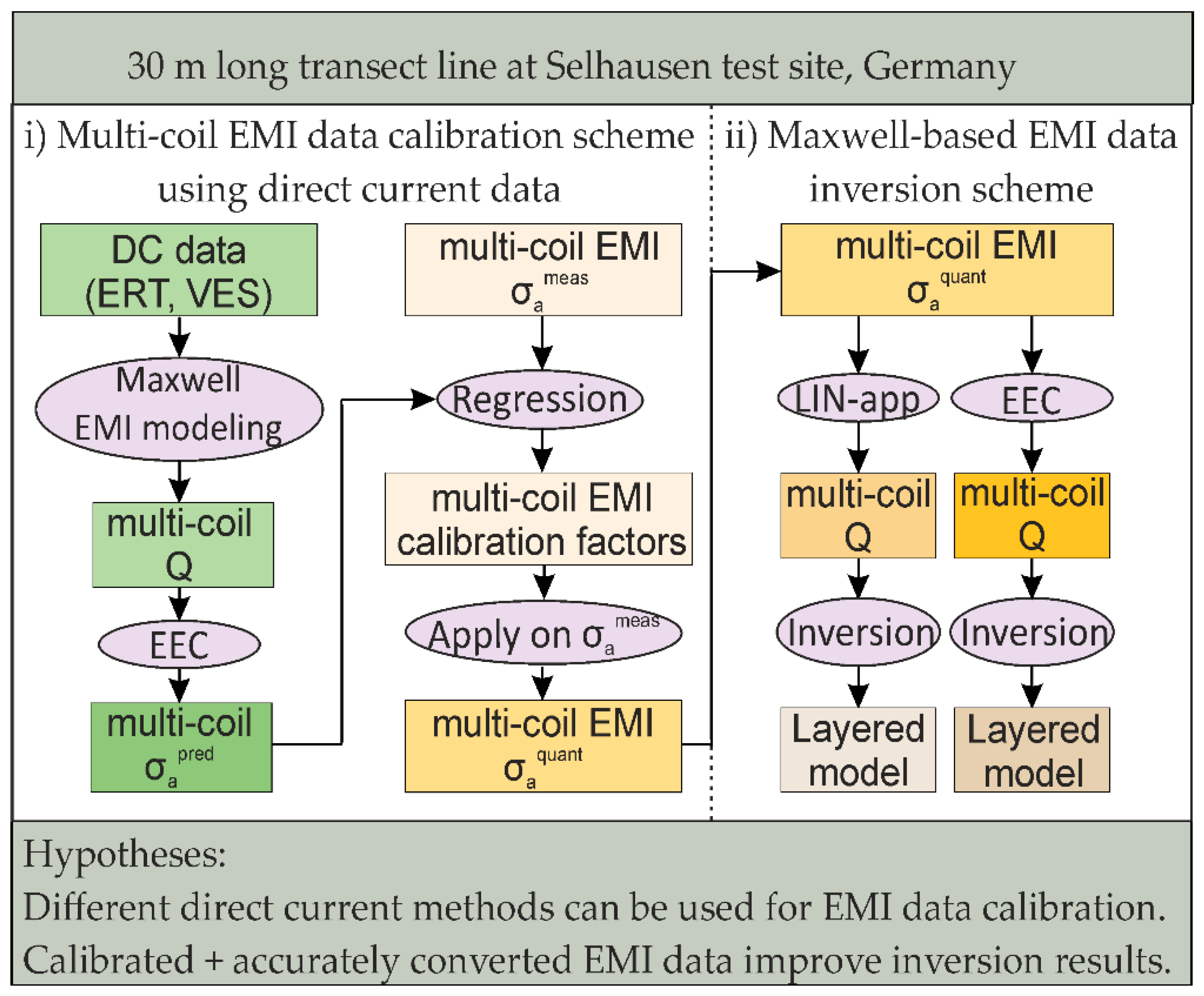 Calibration, Conversion, and Quantitative Multi-Layer Inversion of ...