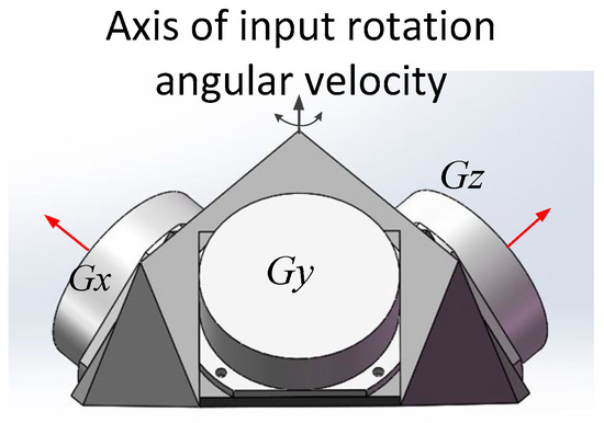 A Calibration Method for the Errors of Ring Laser Gyro in Rate-Biased Mode