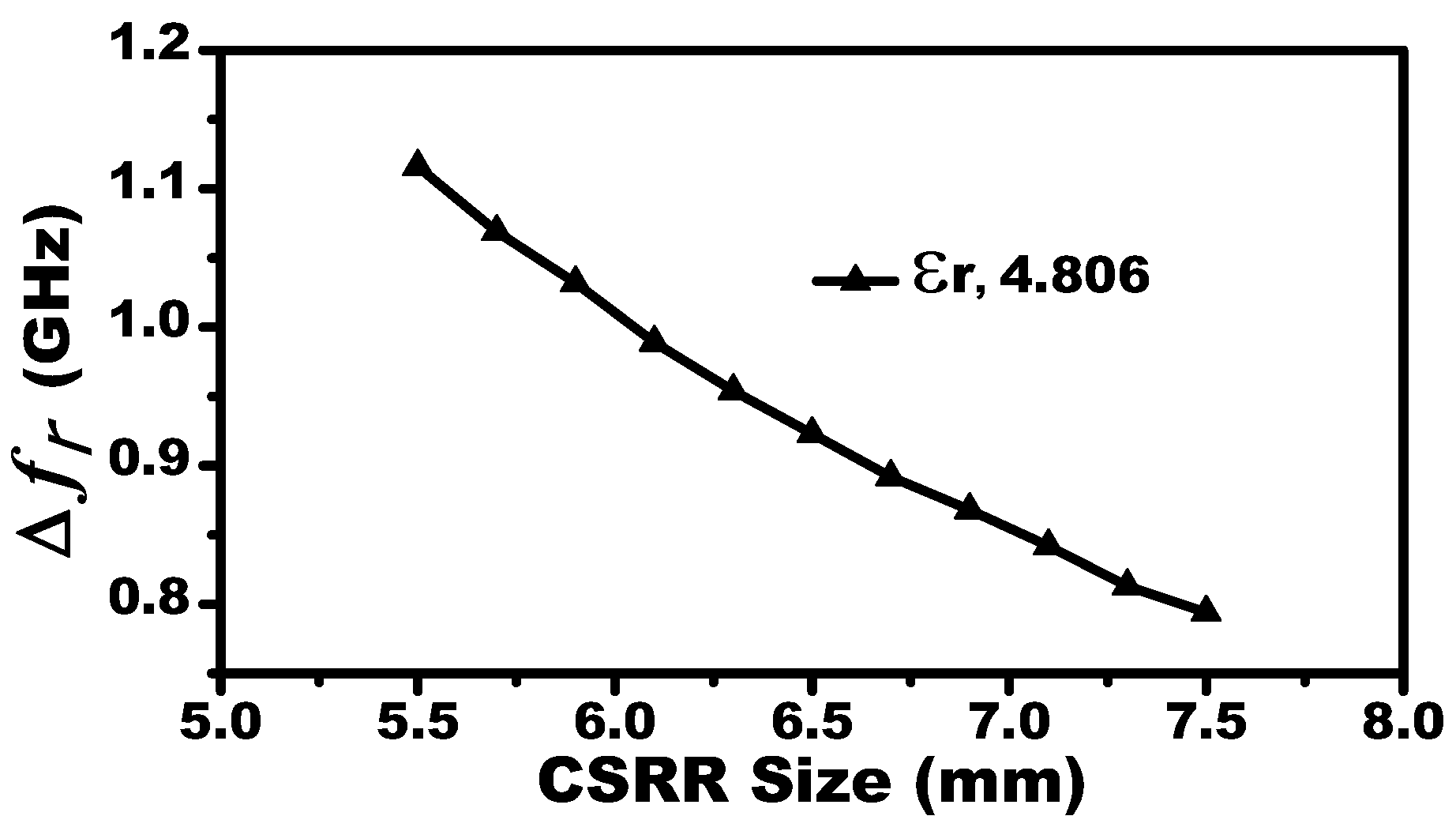 Intelligent Sensing Using Multiple Sensors for Material Characterization