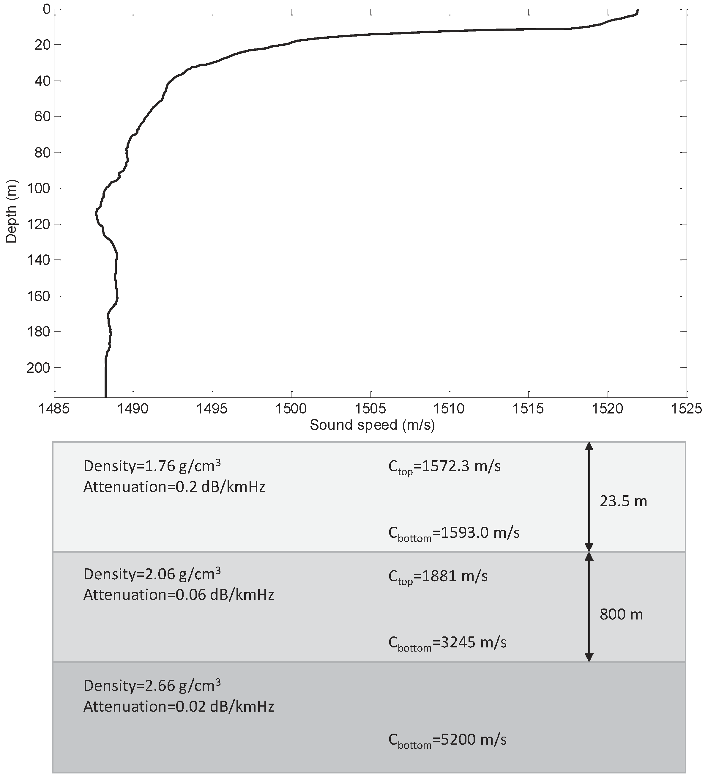 Multiple Source Localization in a Shallow Water Waveguide Exploiting Subarray Beamforming and ...