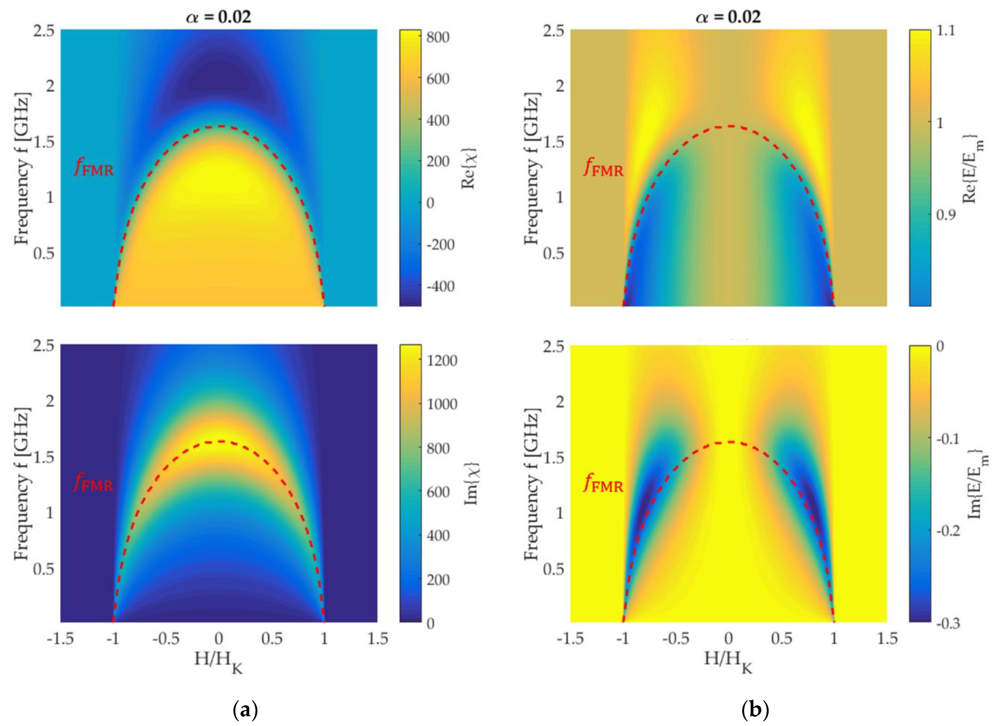 Sensors | Free Full-Text | Frequency Dependency of the Delta-E Effect ...