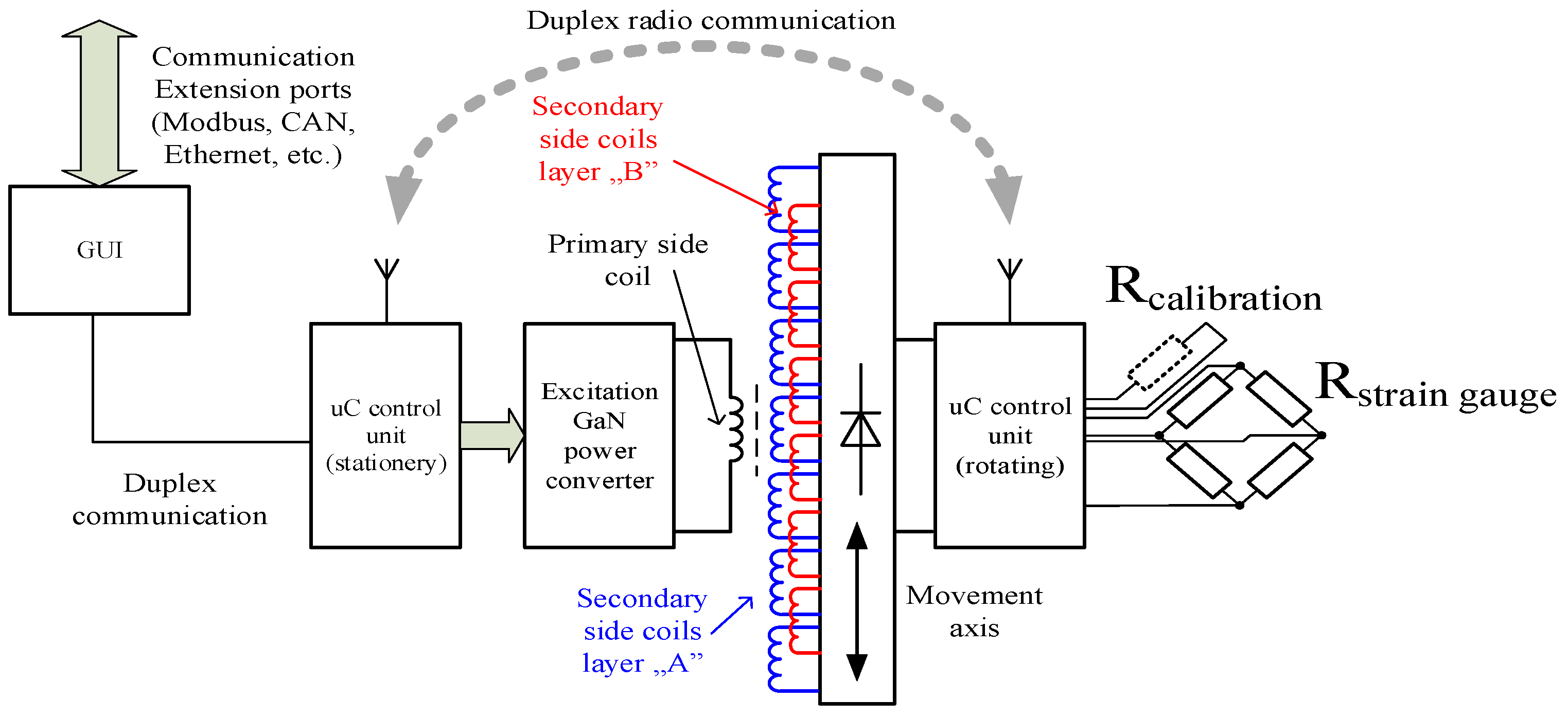 A Novel Telemetry System for Real Time, Ship Main Propulsion Power ...