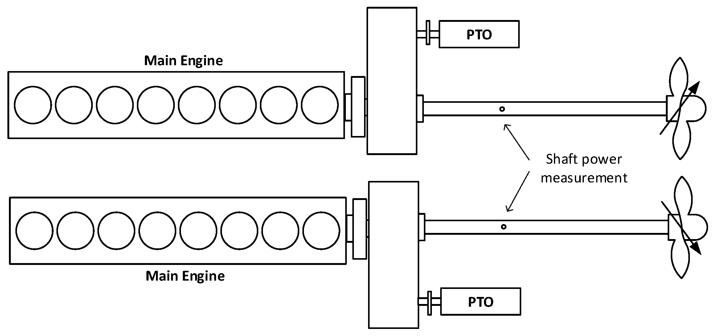 A Novel Telemetry System for Real Time, Ship Main Propulsion Power ...