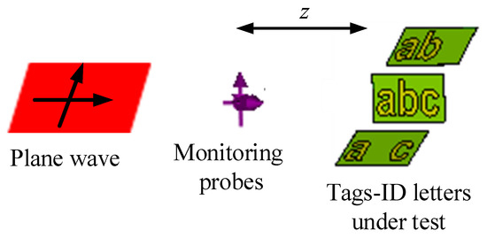 Robust Detection for Chipless RFID Tags Based on Compact Printable Alphabets