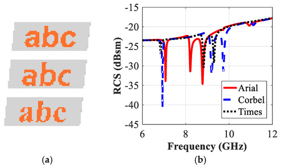 Robust Detection for Chipless RFID Tags Based on Compact Printable ...