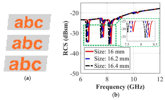 Robust Detection for Chipless RFID Tags Based on Compact Printable Alphabets