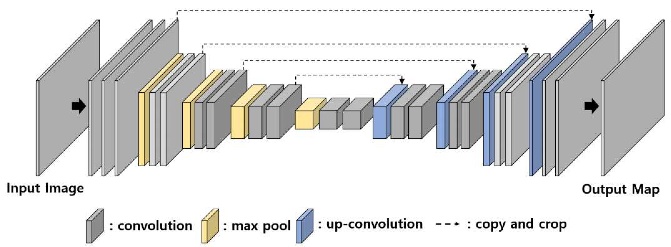 Learning to Detect Cracks on Damaged Concrete Surfaces Using Two ...
