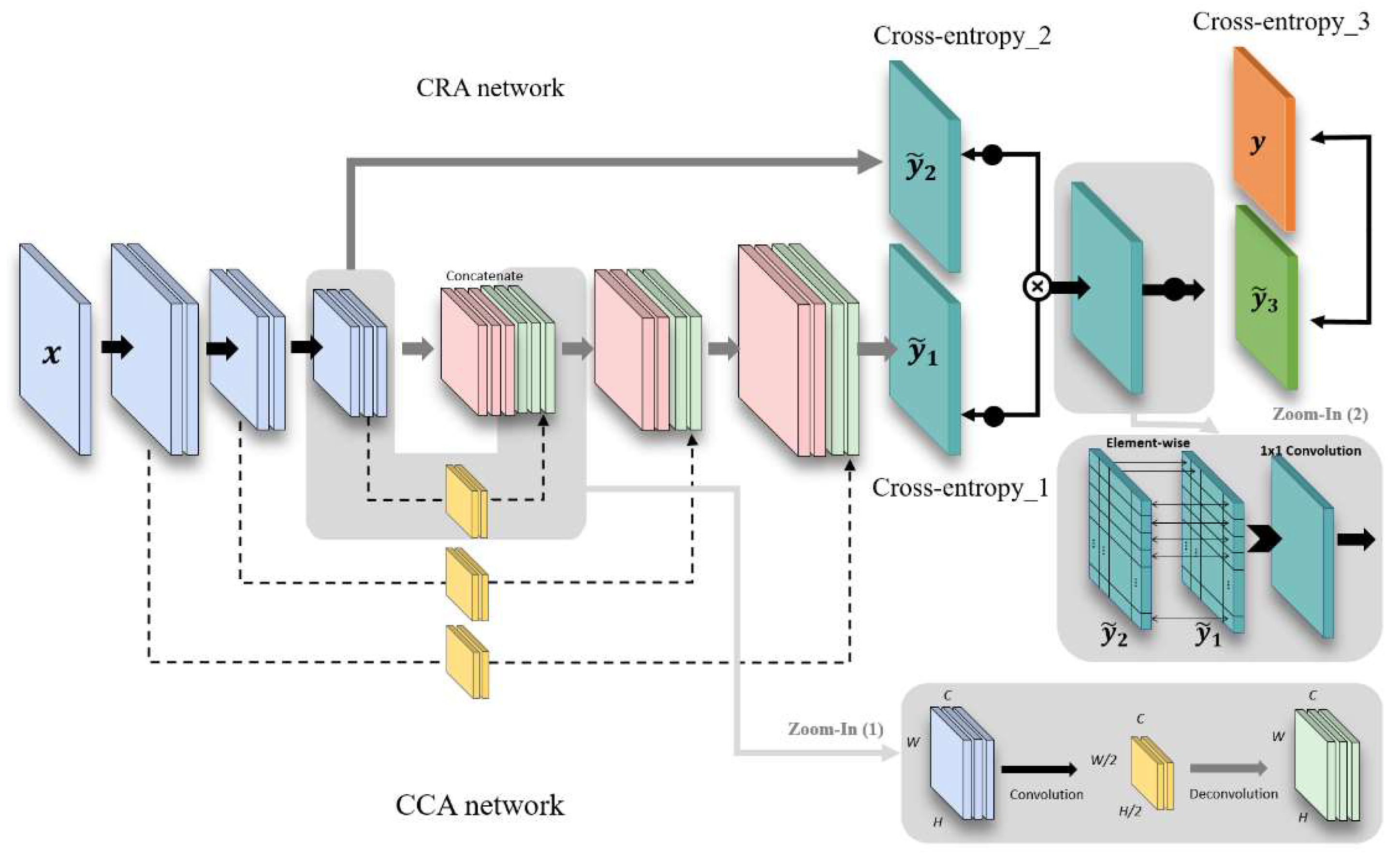 Learning to Detect Cracks on Damaged Concrete Surfaces Using Two ...