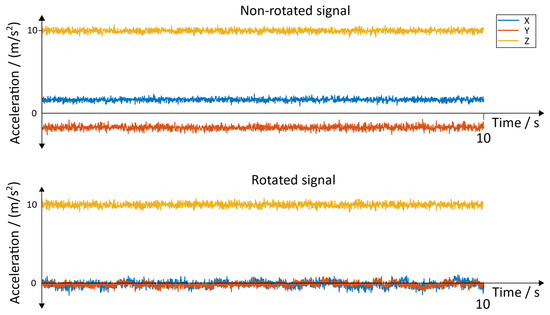Sensors Free Full Text Feasibility Of A Sensor Based Gait Event Detection Algorithm For