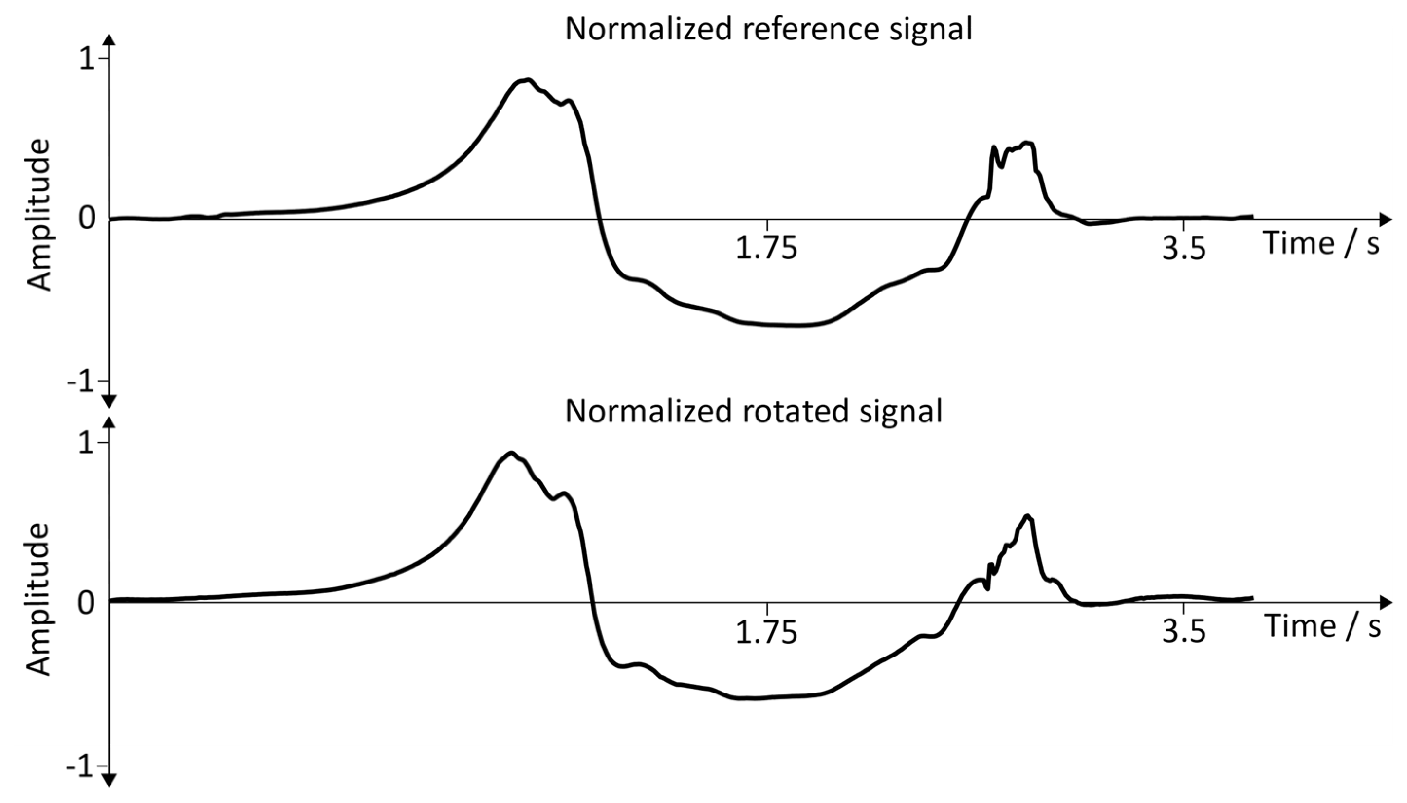 Feasibility of a Sensor-Based Gait Event Detection Algorithm for Triggering Functional ...