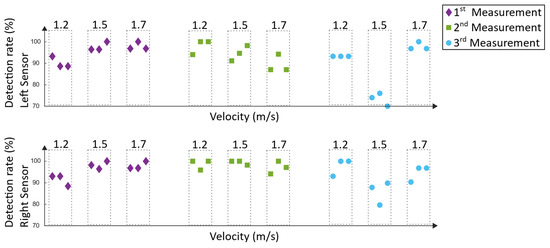 Feasibility of a Sensor-Based Gait Event Detection Algorithm for Triggering Functional ...