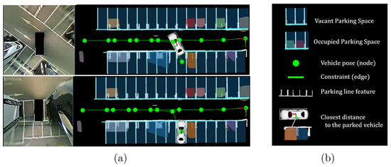 Parking Line Based SLAM Approach Using AVM/LiDAR Sensor Fusion for ...
