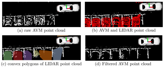 Parking Line Based SLAM Approach Using AVM/LiDAR Sensor Fusion for Rapid and Accurate Loop ...