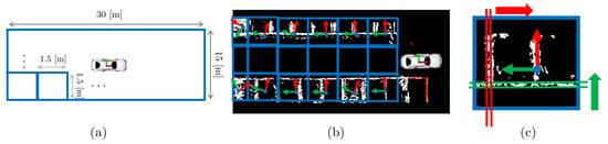 Parking Line Based SLAM Approach Using AVM/LiDAR Sensor Fusion for Rapid and Accurate Loop ...