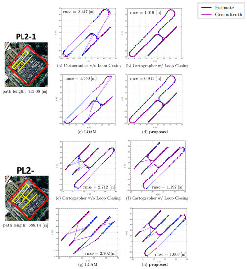 Sensors | Free Full-Text | Parking Line Based SLAM Approach Using AVM/LiDAR Sensor Fusion for ...