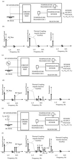 Differential Temperature Sensors: Review of Applications in the Test ...