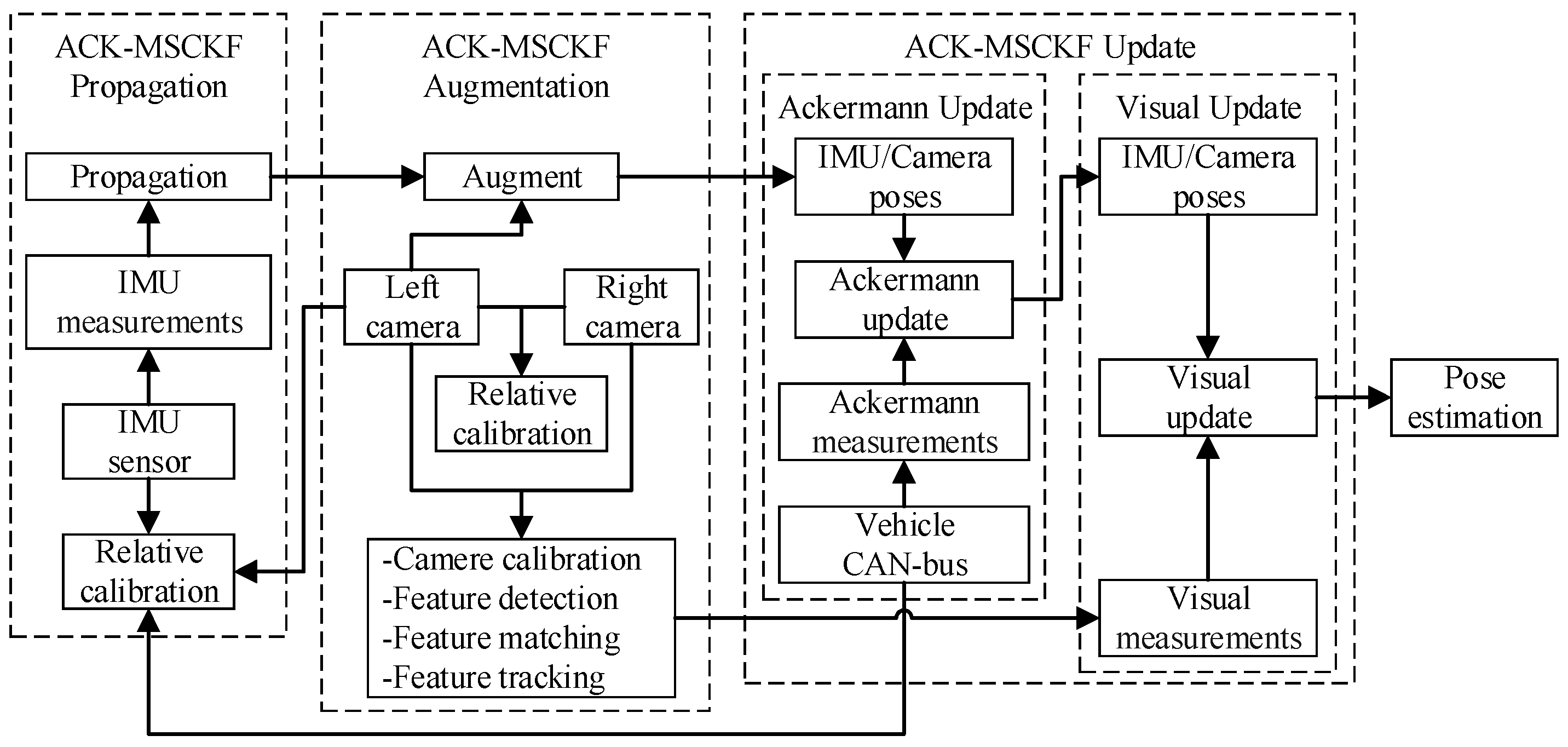 ACK-MSCKF: Tightly-Coupled Ackermann Multi-State Constraint Kalman Filter for Autonomous Vehicle ...