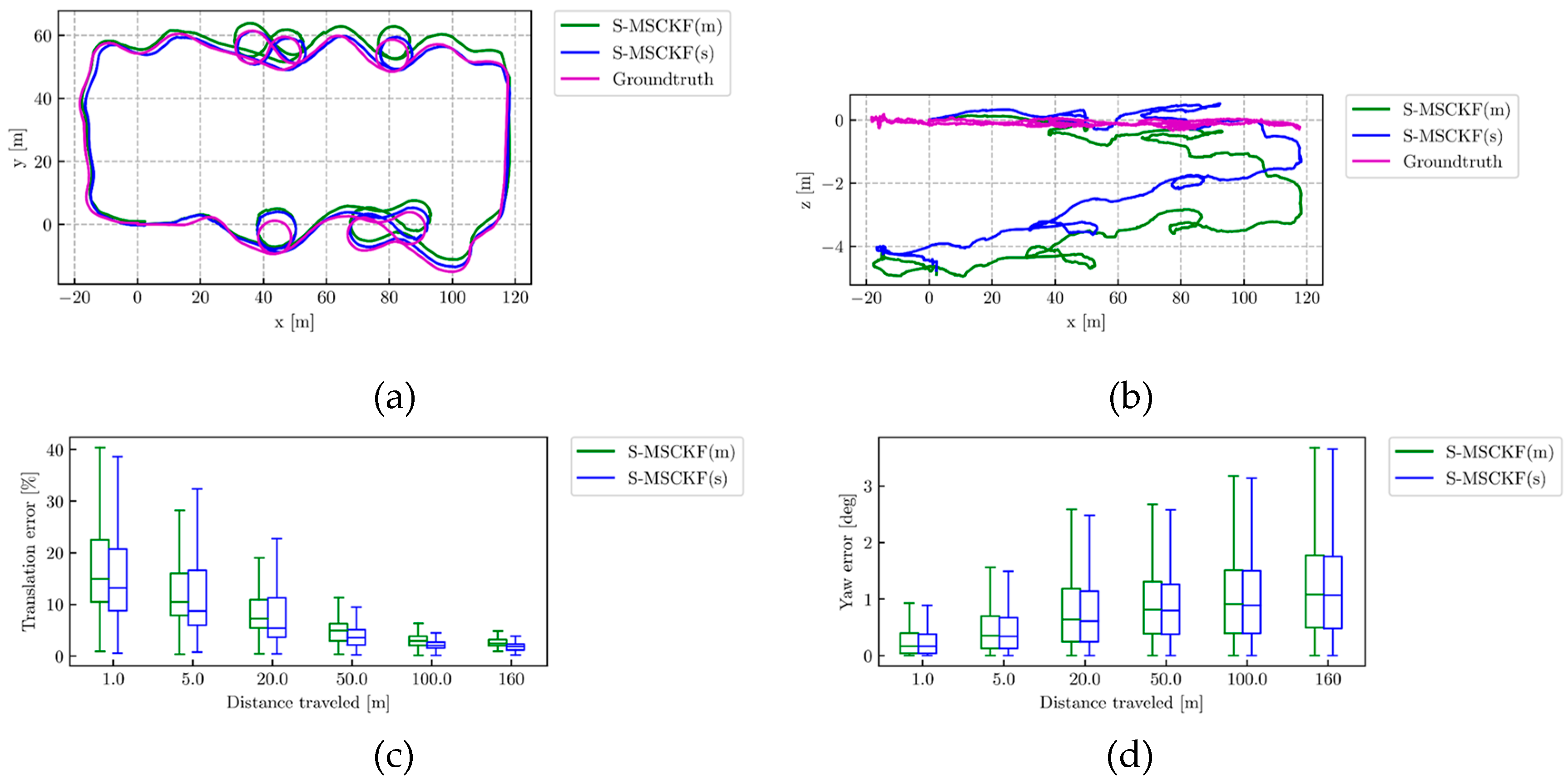 ACK-MSCKF: Tightly-Coupled Ackermann Multi-State Constraint Kalman Filter for Autonomous Vehicle ...