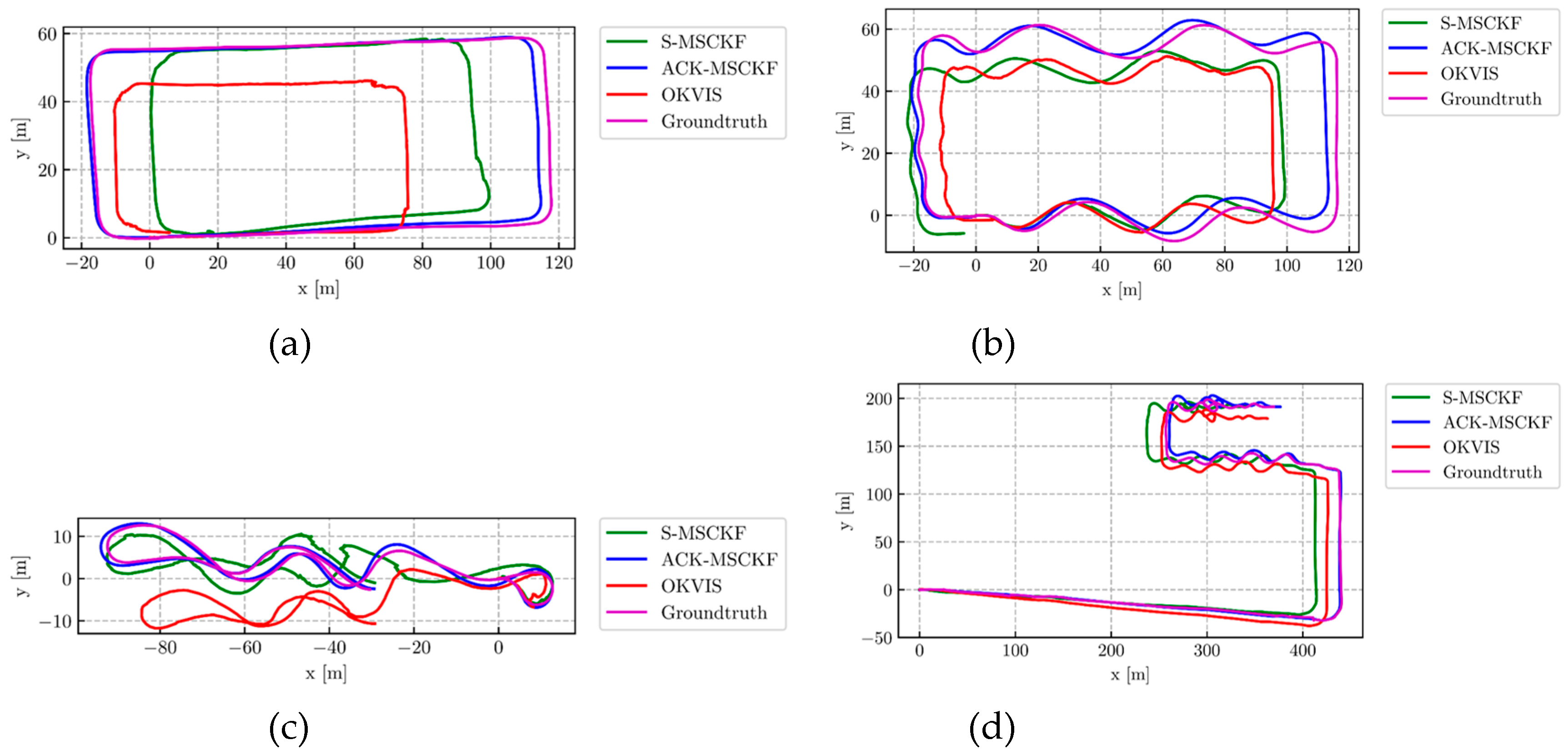 ACK-MSCKF: Tightly-Coupled Ackermann Multi-State Constraint Kalman Filter for Autonomous Vehicle ...