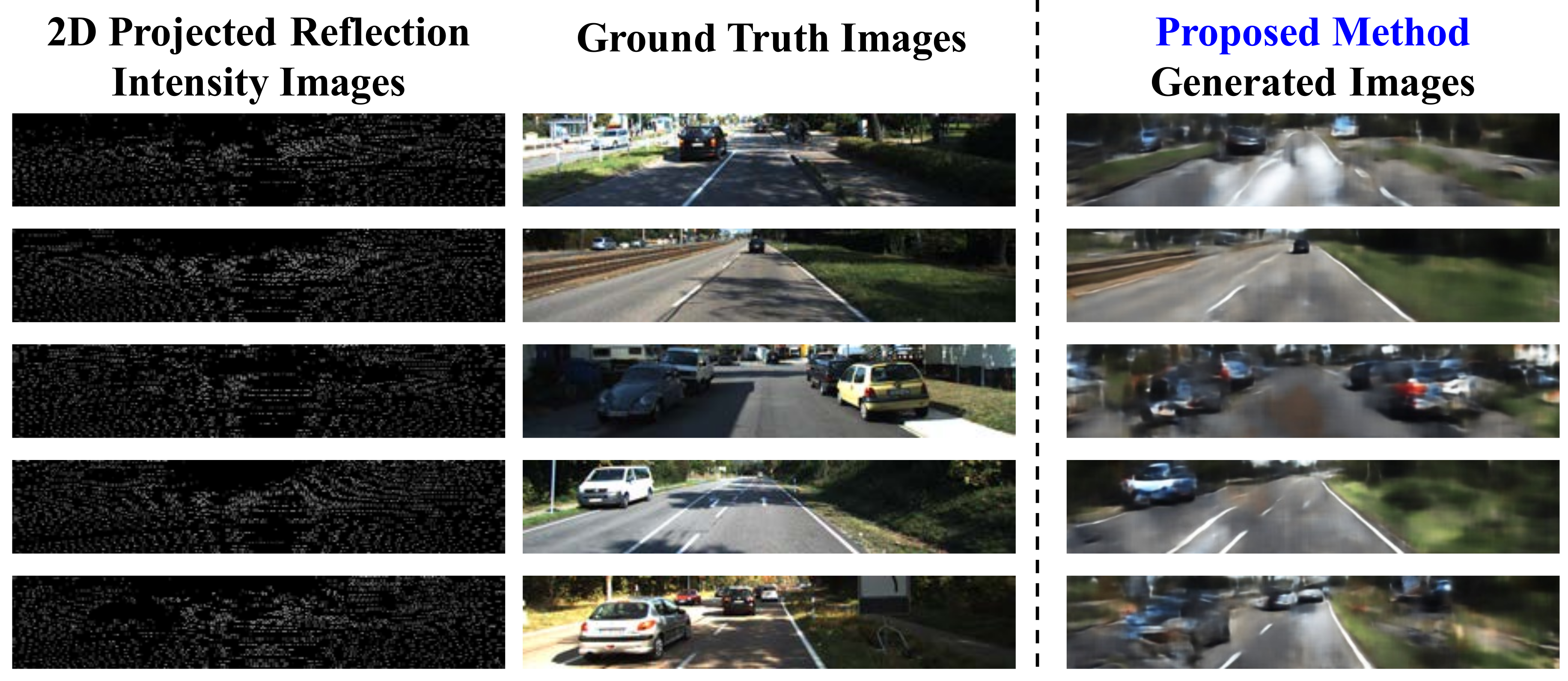 Asymmetric Encoder-Decoder Structured FCN Based LiDAR to Color Image Generation