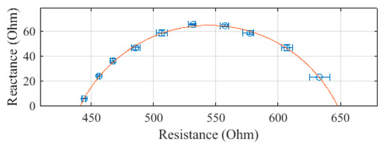 Development of a Segmental Bioelectrical Impedance Spectroscopy Device ...