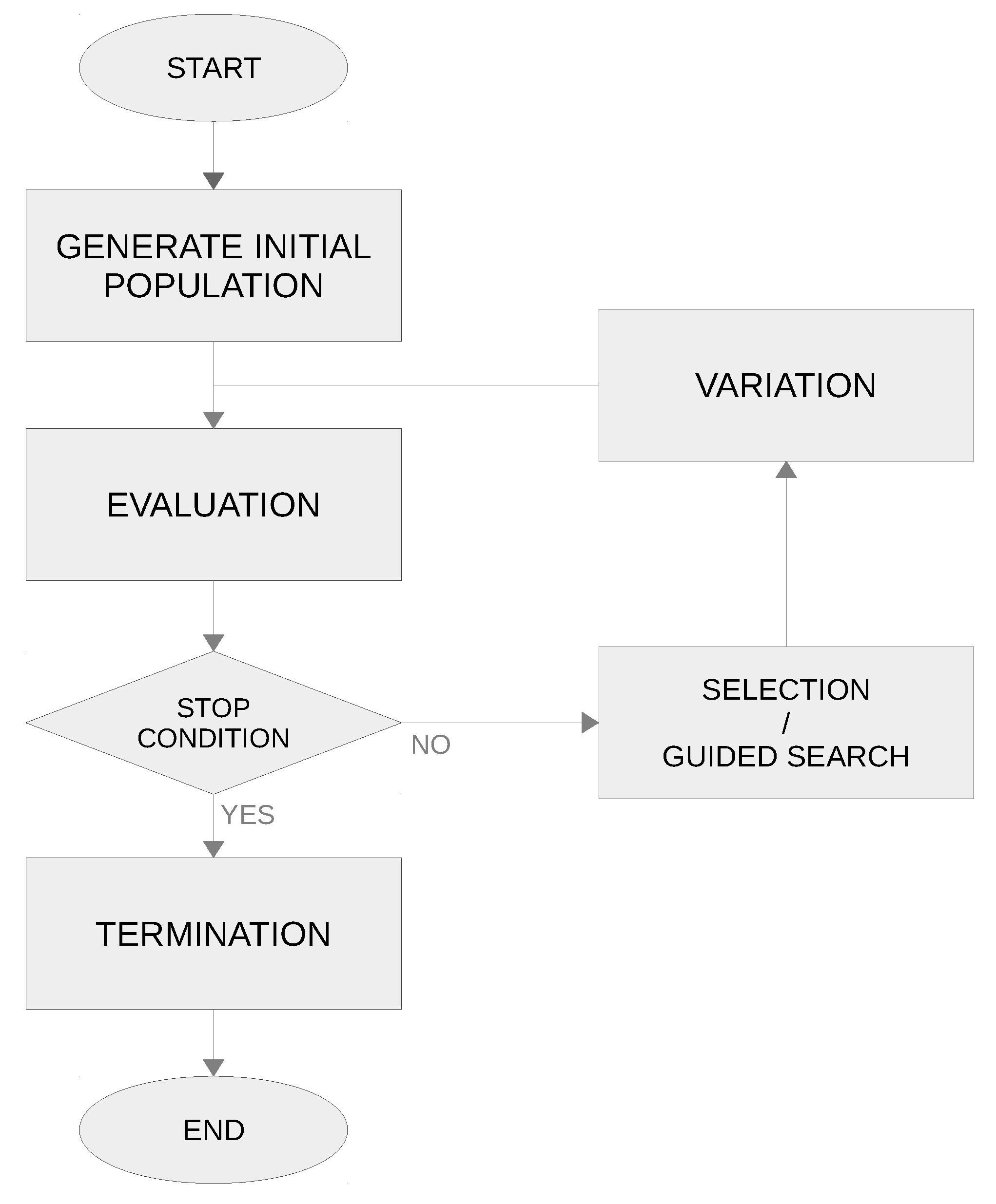 Sensors | Free Full-Text | Metaheuristic Optimisation Algorithms for ...