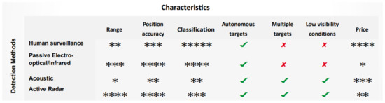 Deep Learning on Multi Sensor Data for Counter UAV Applications—A ...
