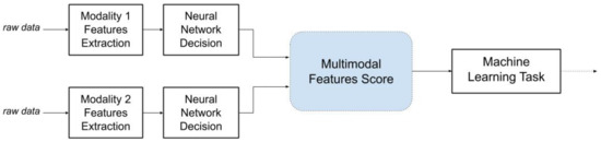 Deep Learning on Multi Sensor Data for Counter UAV Applications—A ...