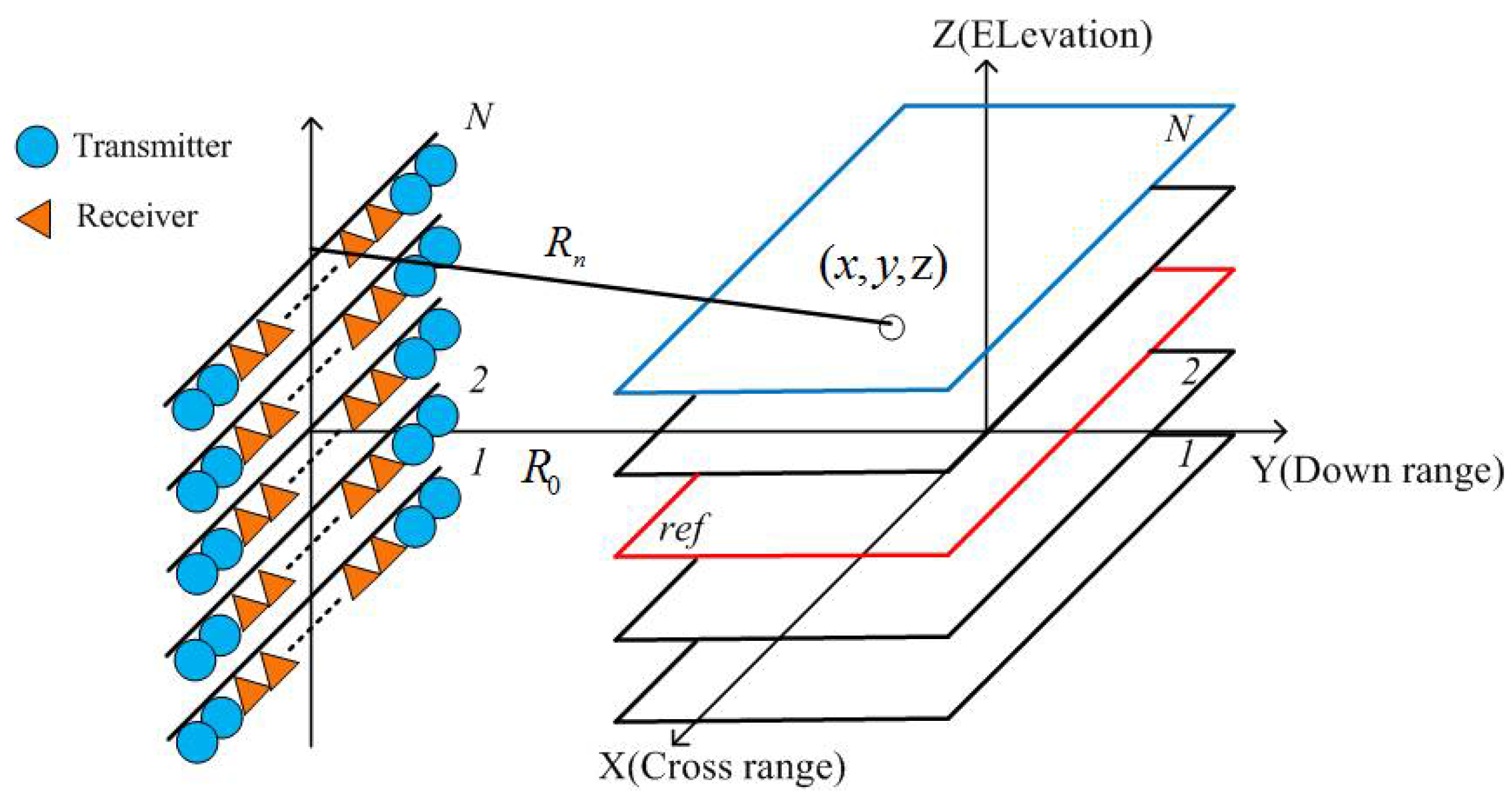 A MIMO-SAR Tomography Algorithm Based on Fully-Polarimetric Data