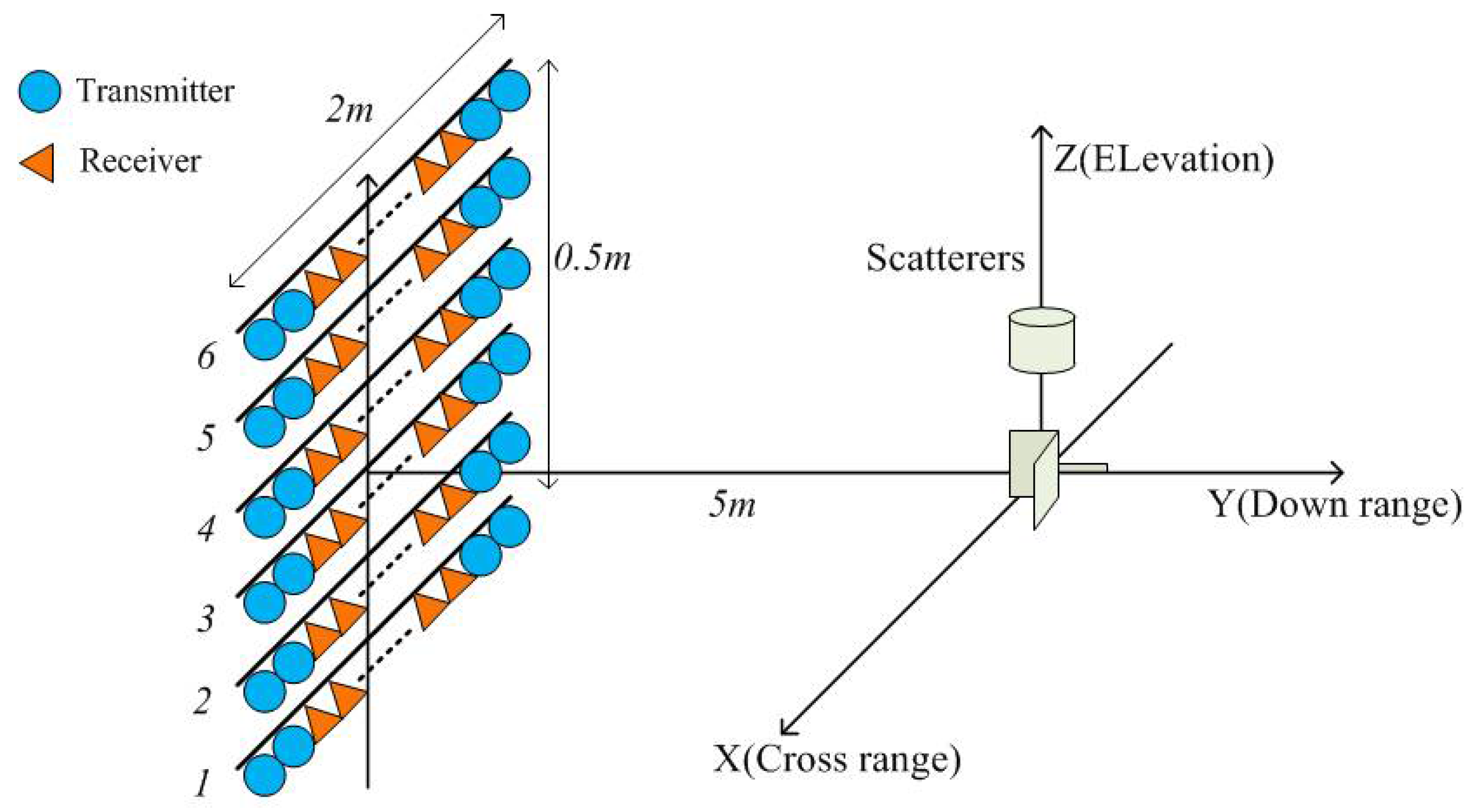 A MIMO-SAR Tomography Algorithm Based on Fully-Polarimetric Data