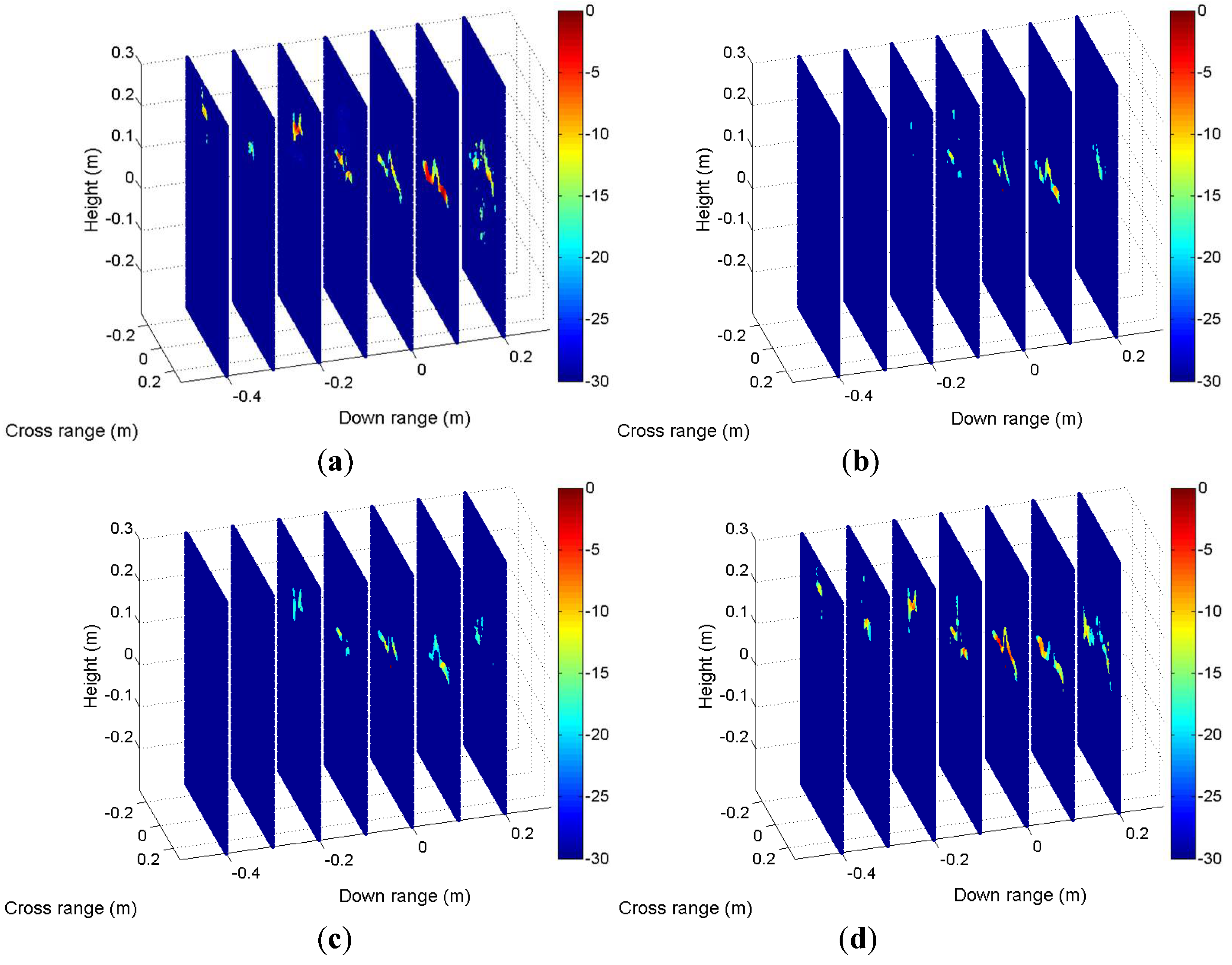 A MIMO-SAR Tomography Algorithm Based on Fully-Polarimetric Data