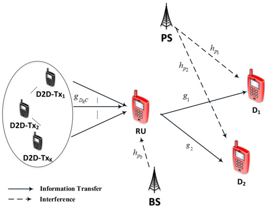 Outage Performance Improvement by Selected User in D2D Transmission and Implementation of ...