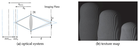 Guided, Fusion-Based, Large Depth-of-field 3D Imaging Using a Focal Stack