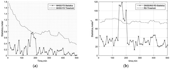 A Subset-Reduced Method for FDE ARAIM of Tightly-Coupled GNSS/INS