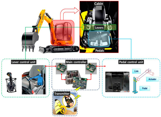 Development of Unmanned Excavator Vehicle System for Performing ...