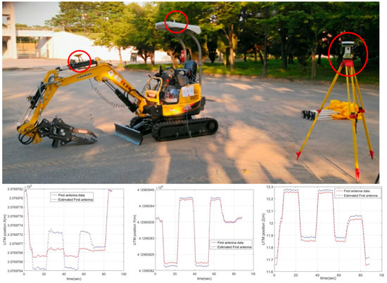 Development of Unmanned Excavator Vehicle System for Performing ...
