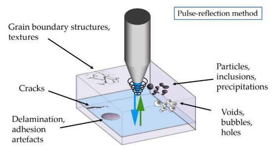 Scanning Acoustic Microscopy (SAM): A Robust Method for Defect ...