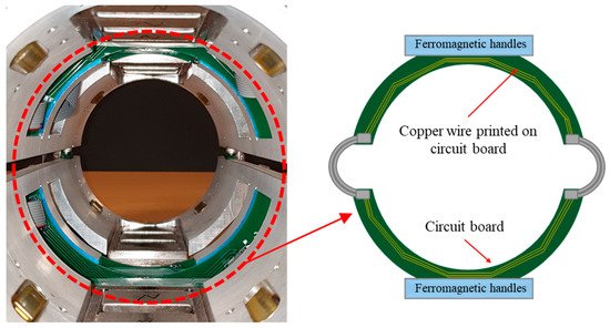 Design and Optimization of an MFL Coil Sensor Apparatus Based on ...