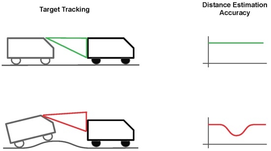 Sensors | Free Full-Text | The Correlation between Vehicle Vertical ...