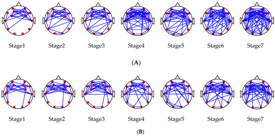 Sensors | Free Full-Text | Study on the Effect of Man-Machine Response ...