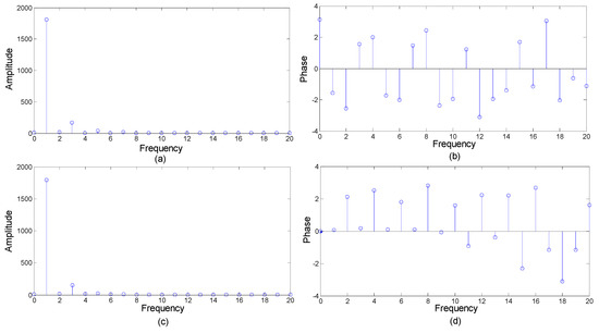 Full Digital Processing System of Photoelectric Encoder