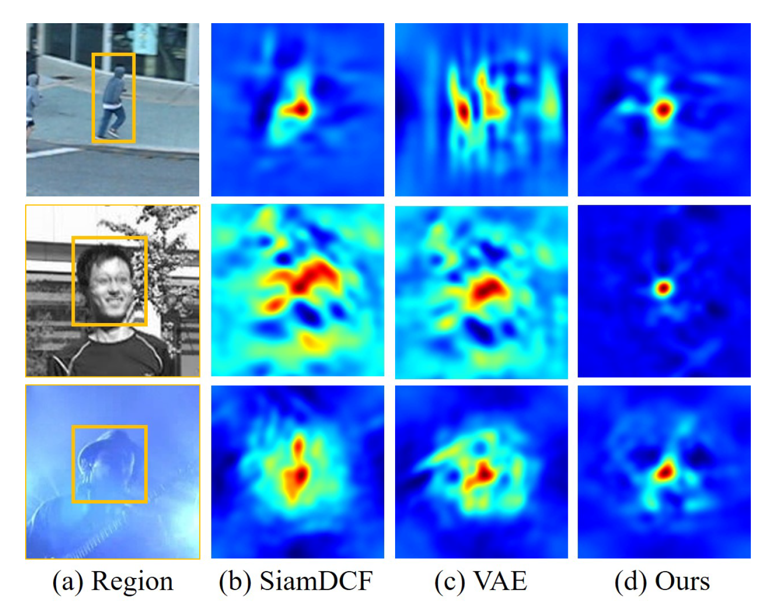 Real-Time Visual Tracking with Variational Structure Attention Network