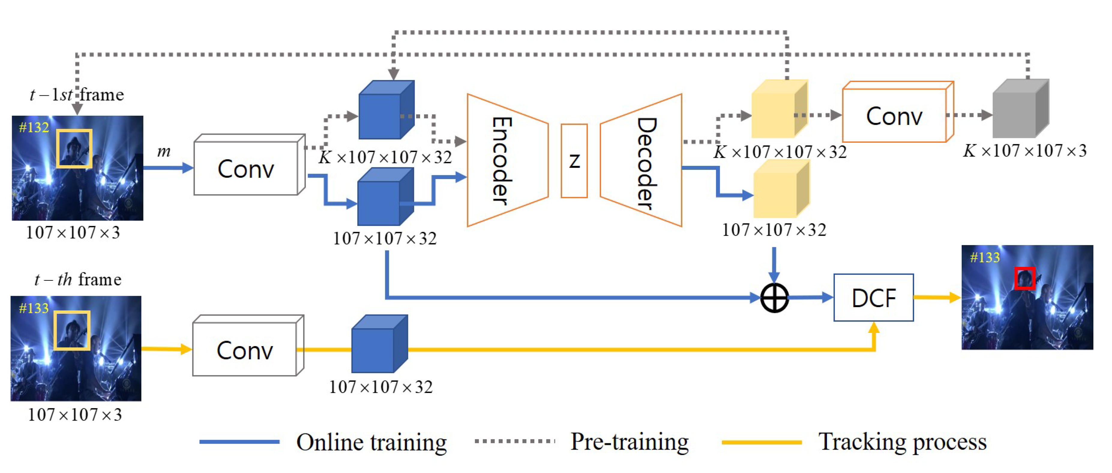 Real-Time Visual Tracking with Variational Structure Attention Network