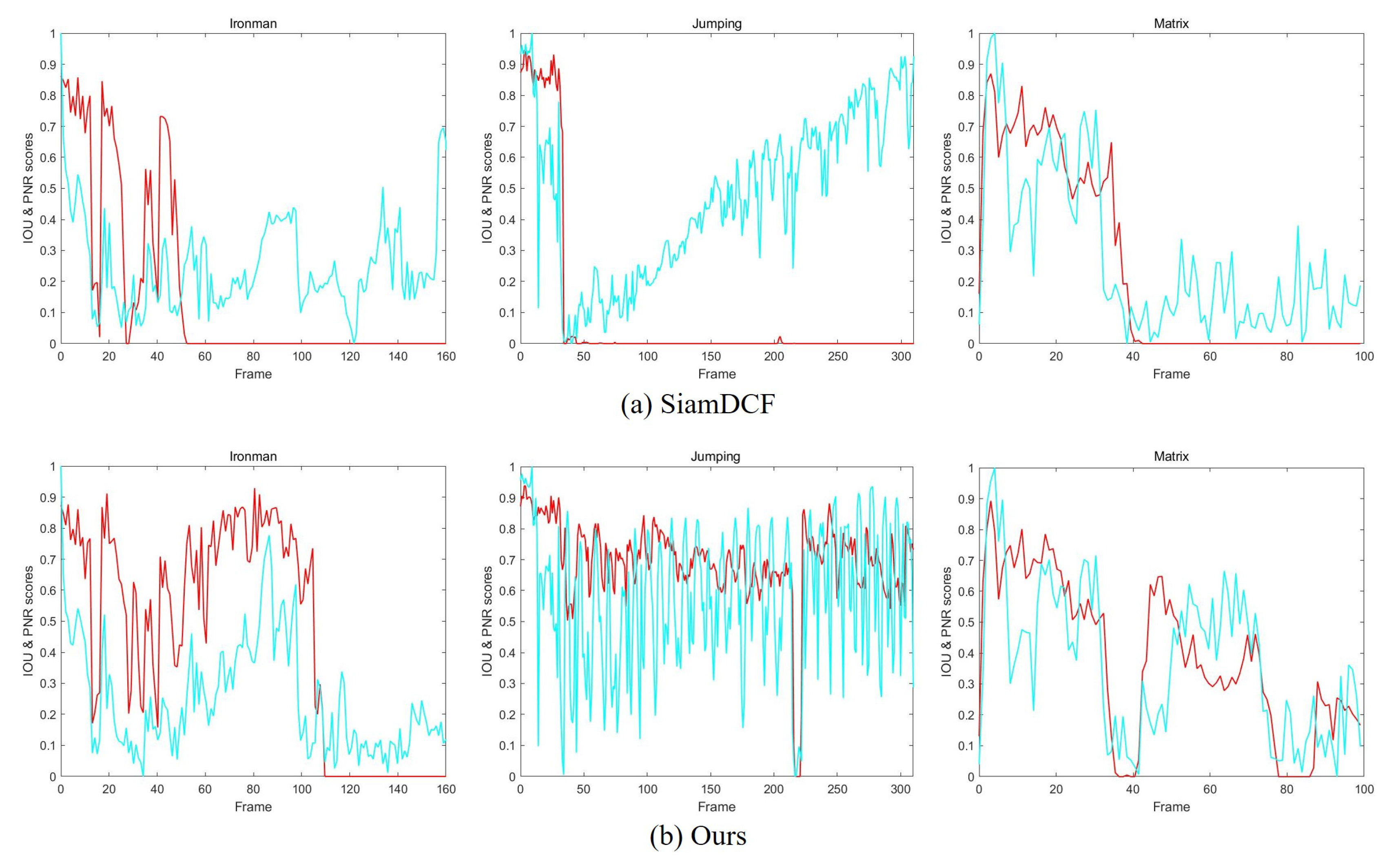 Real-Time Visual Tracking with Variational Structure Attention Network