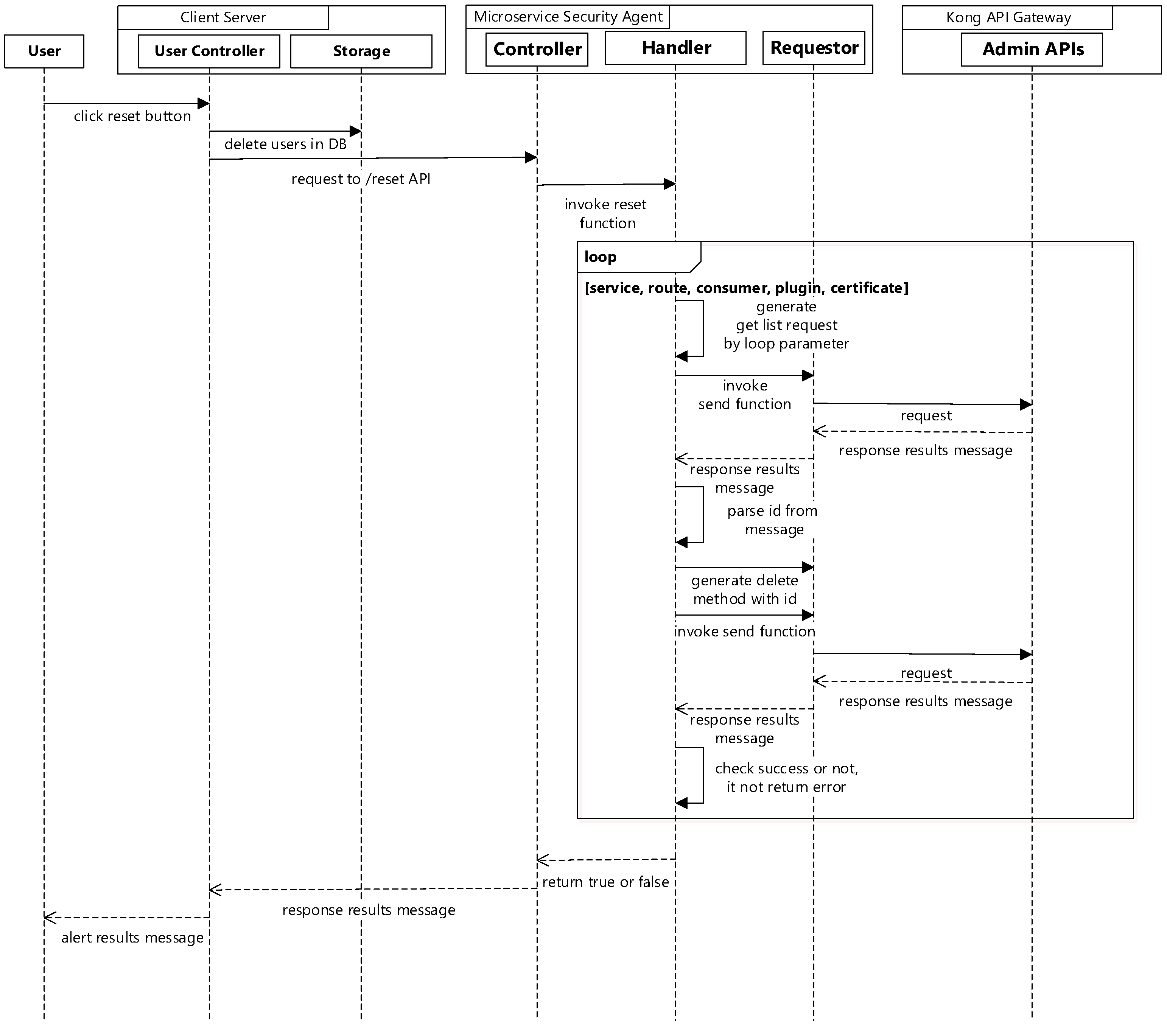 Sensors | Free Full-Text | Microservice Security Agent Based On API ...