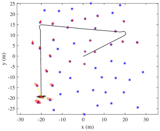 Sensors | Free Full-Text | A Revisiting Method Using a Covariance Traveling Salesman Problem ...