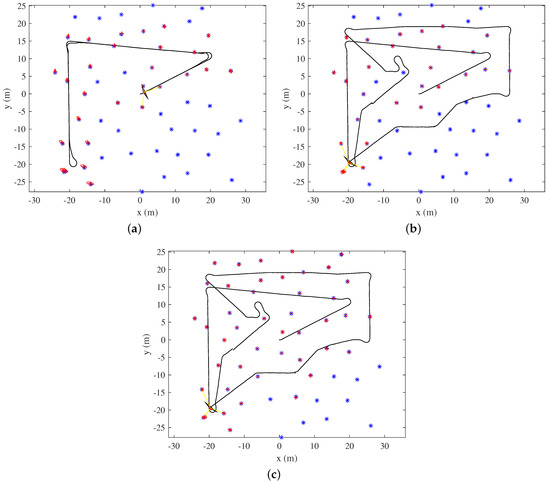 Sensors | Free Full-Text | A Revisiting Method Using a Covariance Traveling Salesman Problem ...