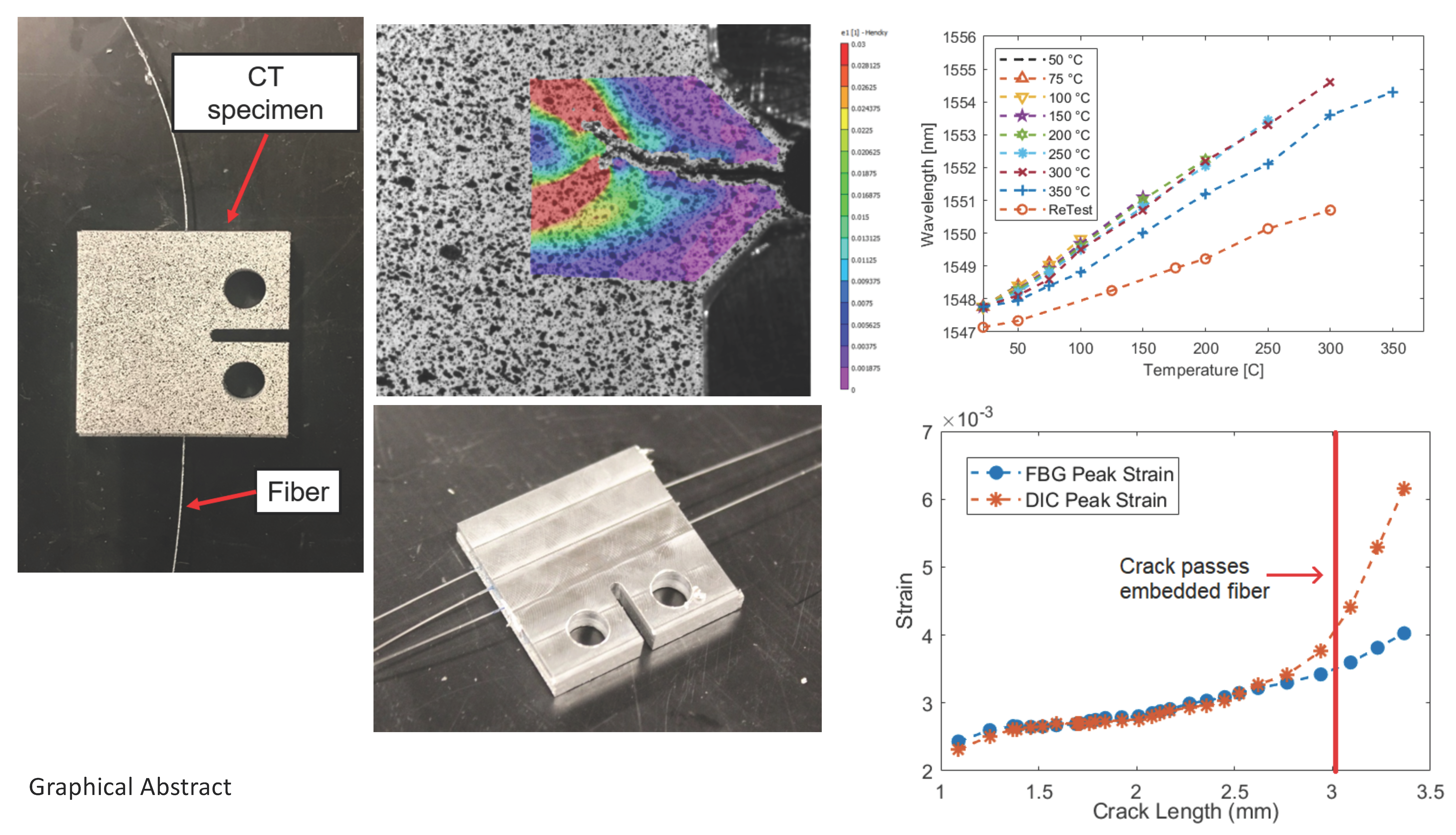 Sensors | Free Full-Text | Detection of Crack Initiation and Growth ...
