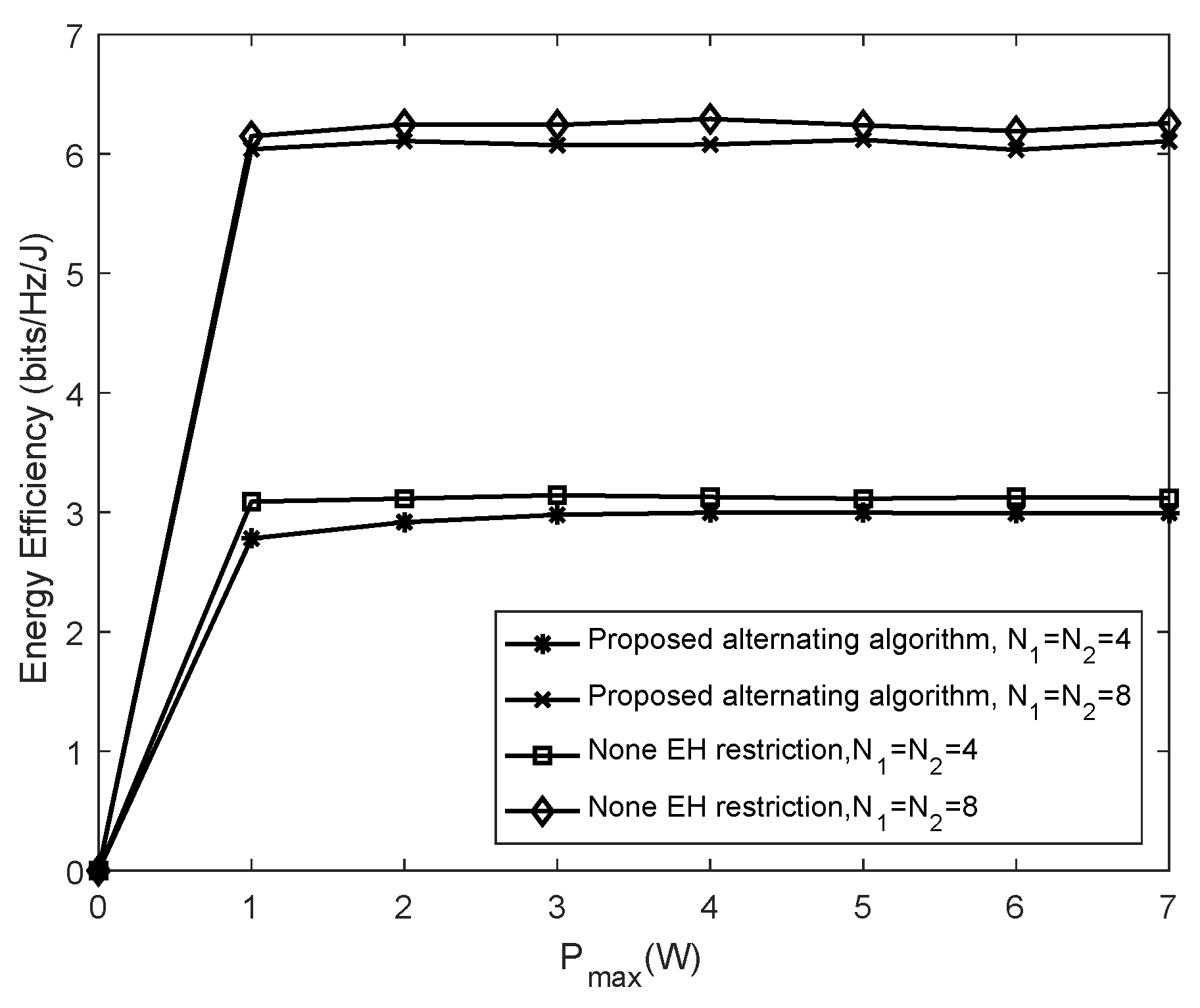 Precoding Design for Energy Efficiency Maximization in MIMO Half-Duplex Wireless Sensor Networks ...