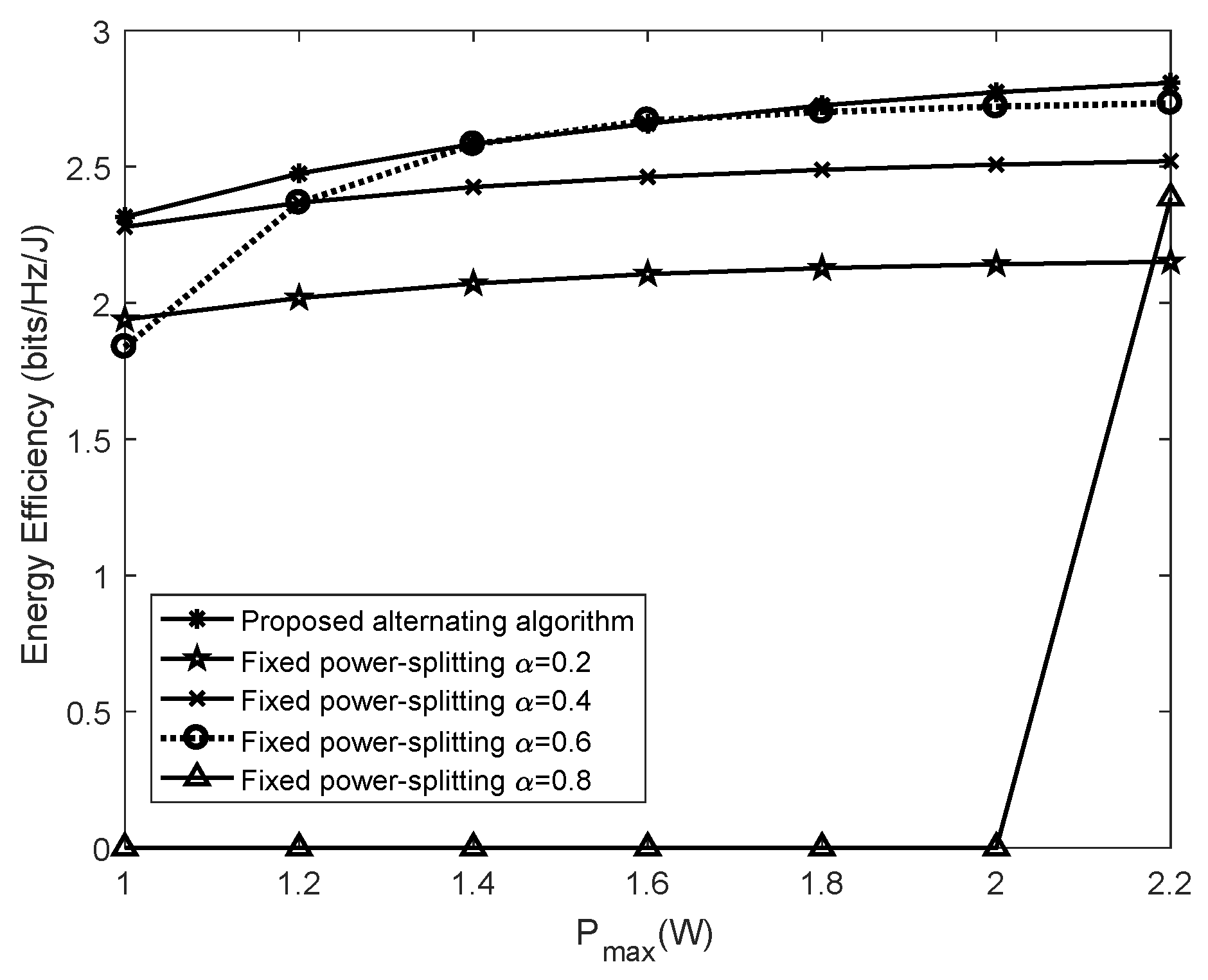 Precoding Design for Energy Efficiency Maximization in MIMO Half-Duplex Wireless Sensor Networks ...